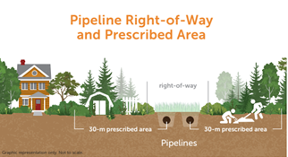 Trans Mountain - Living and Working Near the Pipeline