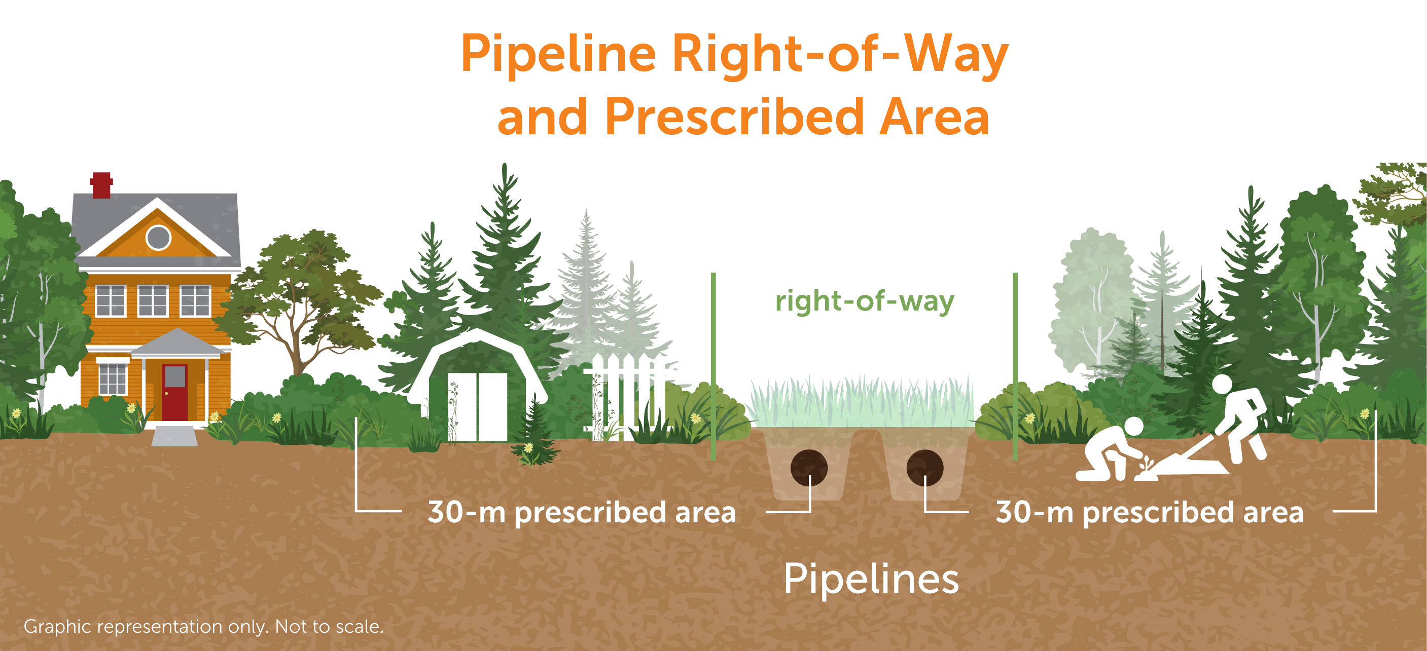 Trans Mountain - Living and Working Near the Pipeline